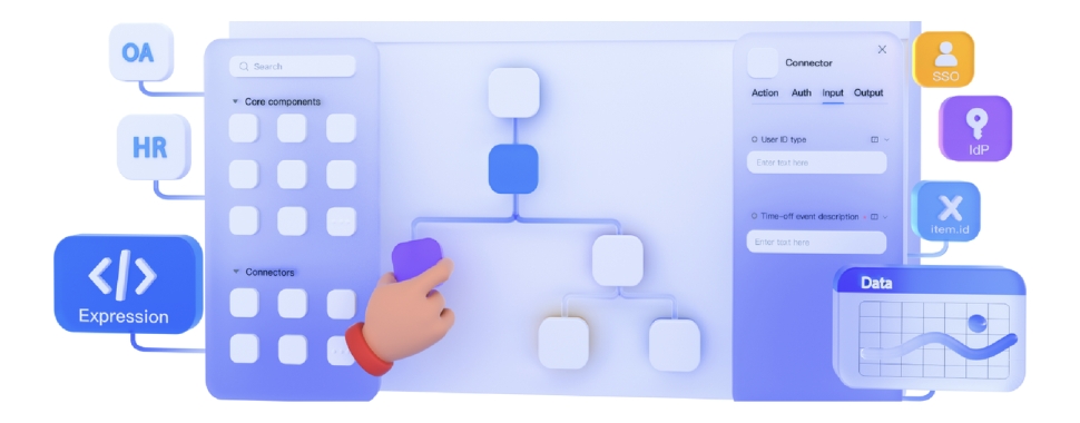 Automation,integration,low-code,no-code
